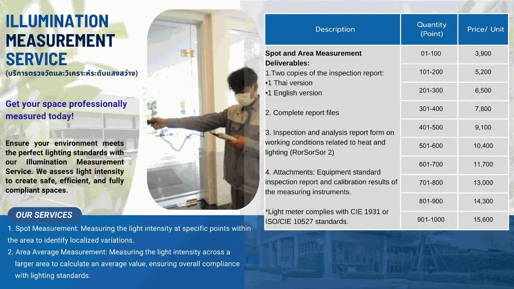 บริการตรวจวัดและวิเคราะห์ระดับแสงสว่าง พื้นที่ 501-600 ตร.ม. | BCU